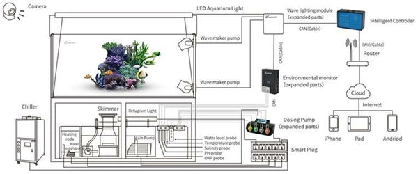 Kamoer S3 Pro Sensor Module - Dorry Pets