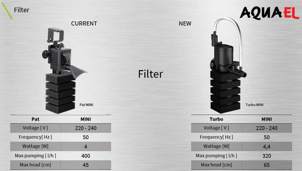 Tropical Tagged "Aquariums" - Dorry Pets